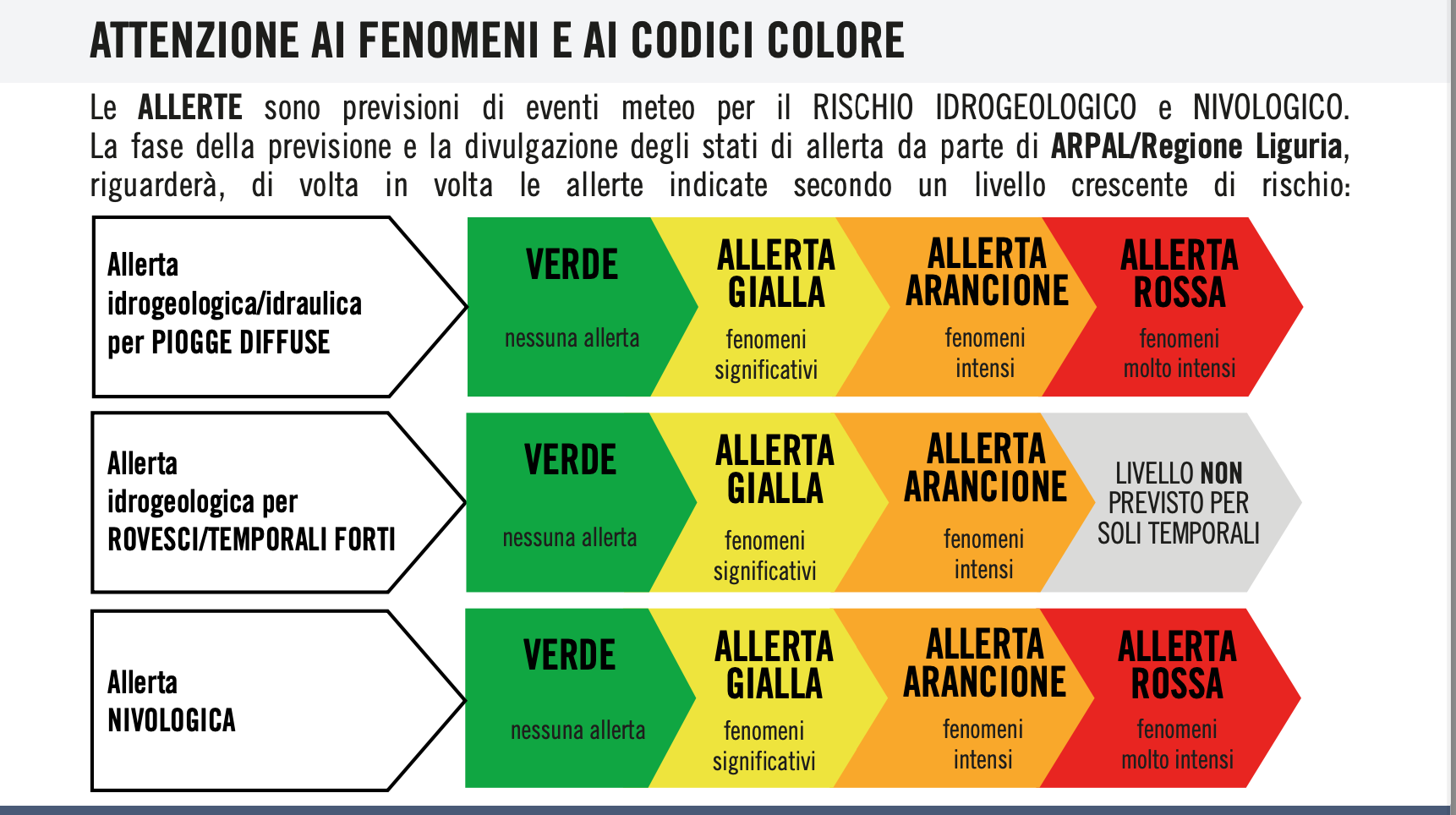 Il sistema delle allerte in regione Liguria – IC Sampierdarena